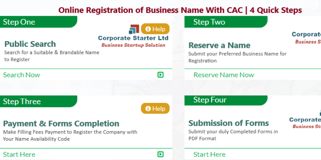 CAC Registration Of Business Name - 4 Simple Steps | [Complete Guide]